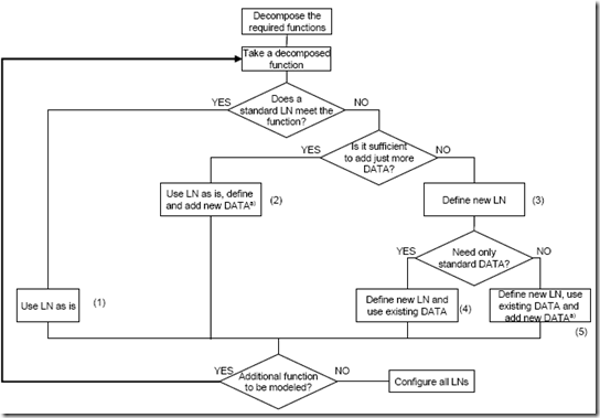 News on IEC 61850 and related Standards: Standard Rules for Extensions ...